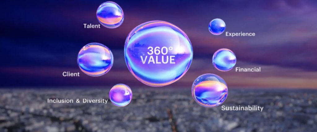 Accenture cria experiência digital 360º para apresentação de resultados